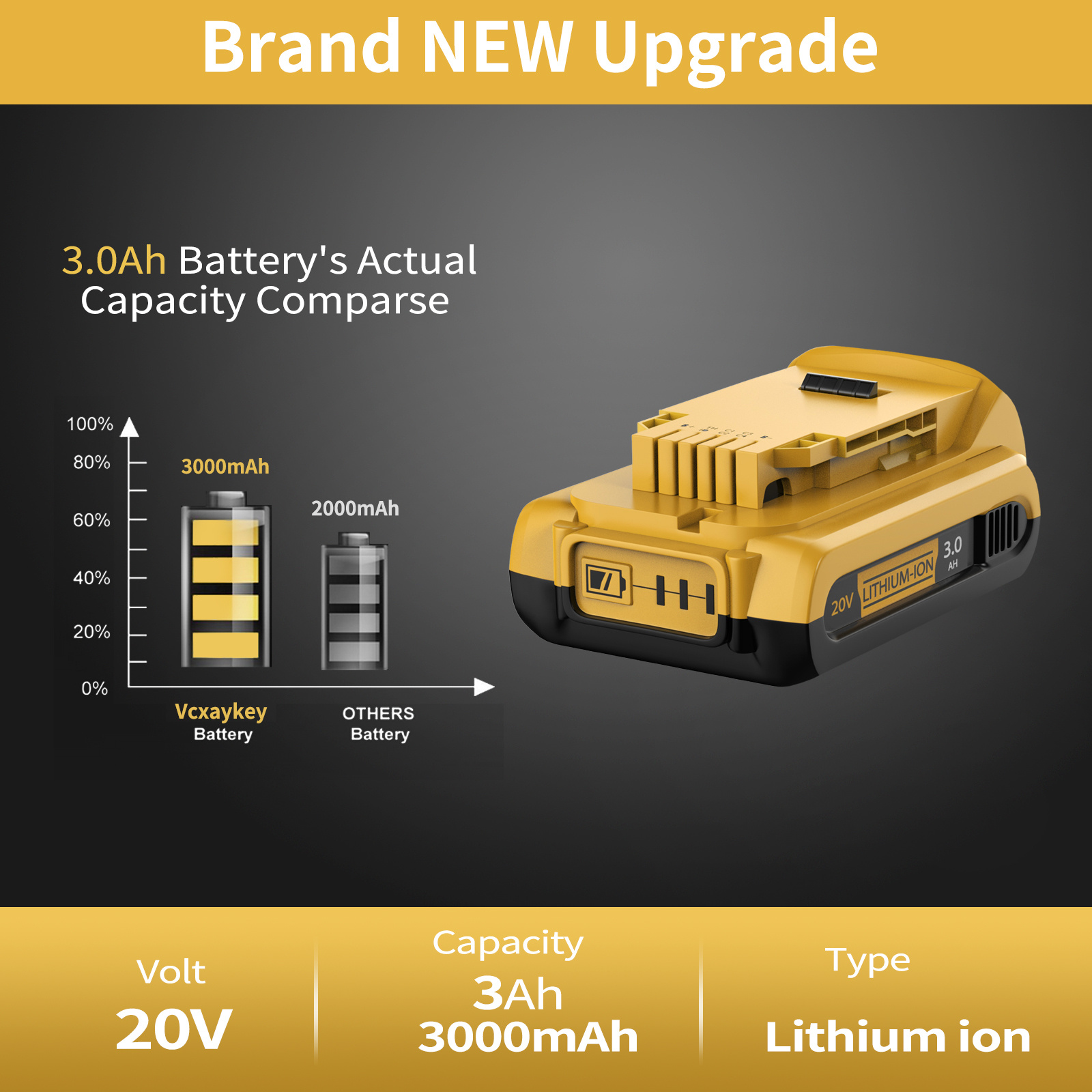 20v Max Lithium Ion Battery Dcb203 20v 3ah Battery - Temu