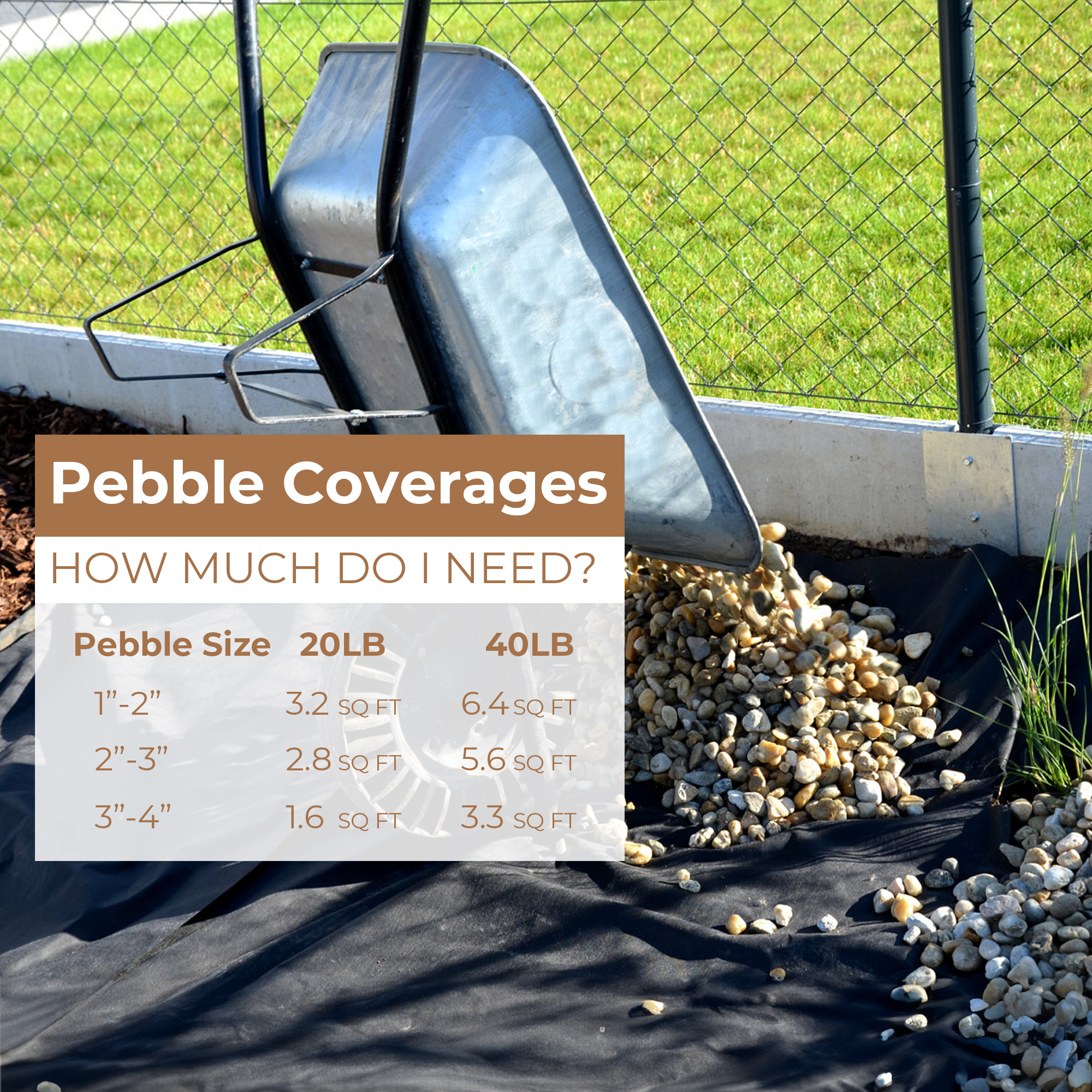 Vinics 40lbs River Rocks For Landscaping, Large Natural Unpolished Bulk ...