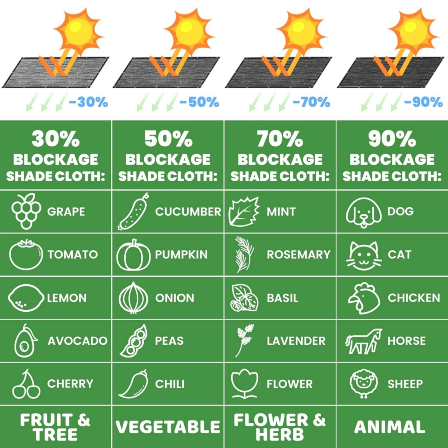 Black Shade Cloth Mesh Tarp Uv Resistant Netting - Temu