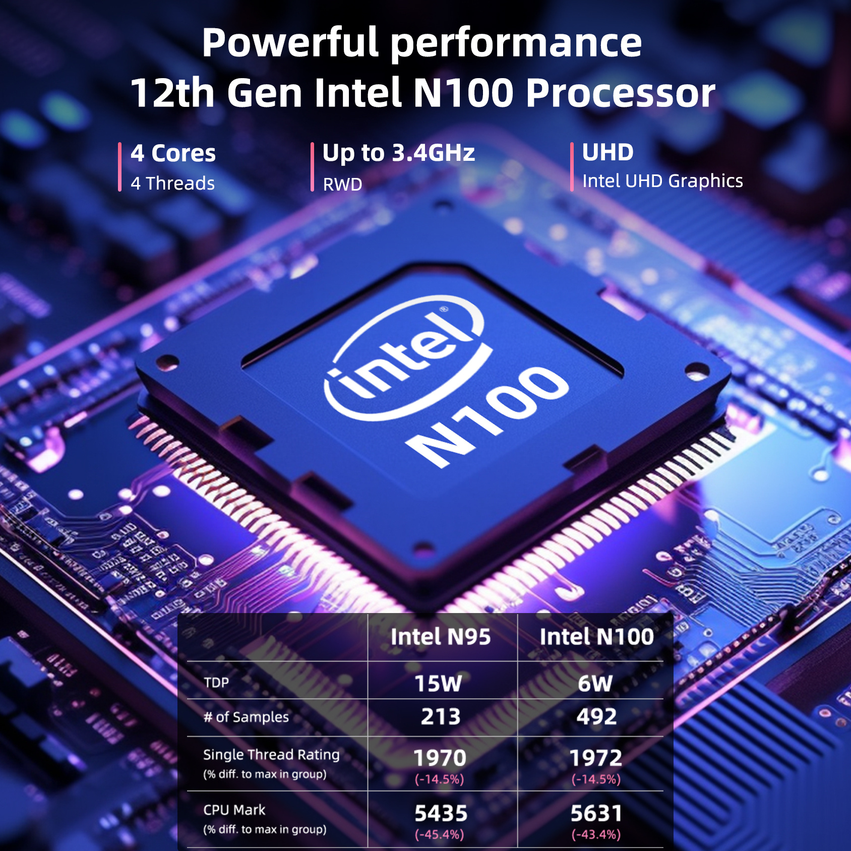 jumper laptop laptops core n100 cpu( 3.4ghz) 16gb - Temu