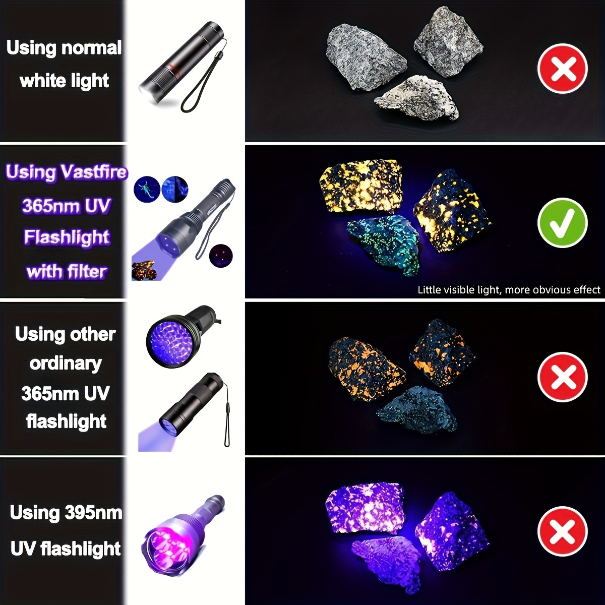 365nm Uv Flashlight With 3 Leds Rechargeable Black Light Torch For ...