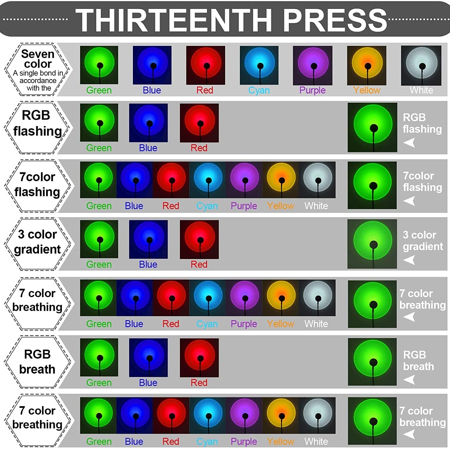 Sunset Lamp Projector Led Night Light Projection Rainbow - Temu