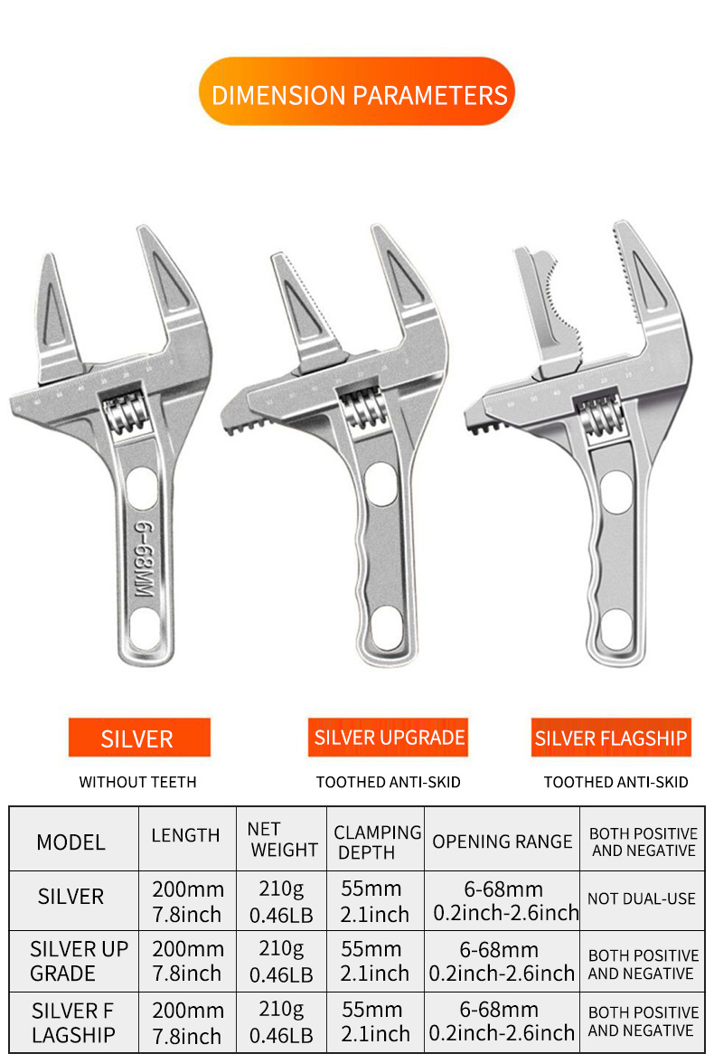 Sanitary Wrench Tool Movable Short Handle Large Opening - Temu Canada