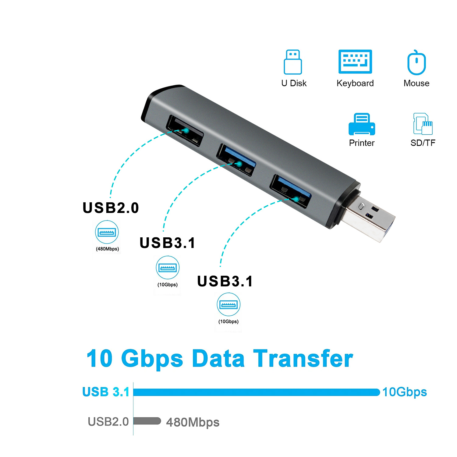3 Port Usb 3 1 Hub Usb Splitter Adapter 1 Usb 2 0 Port 2 Usb Temu