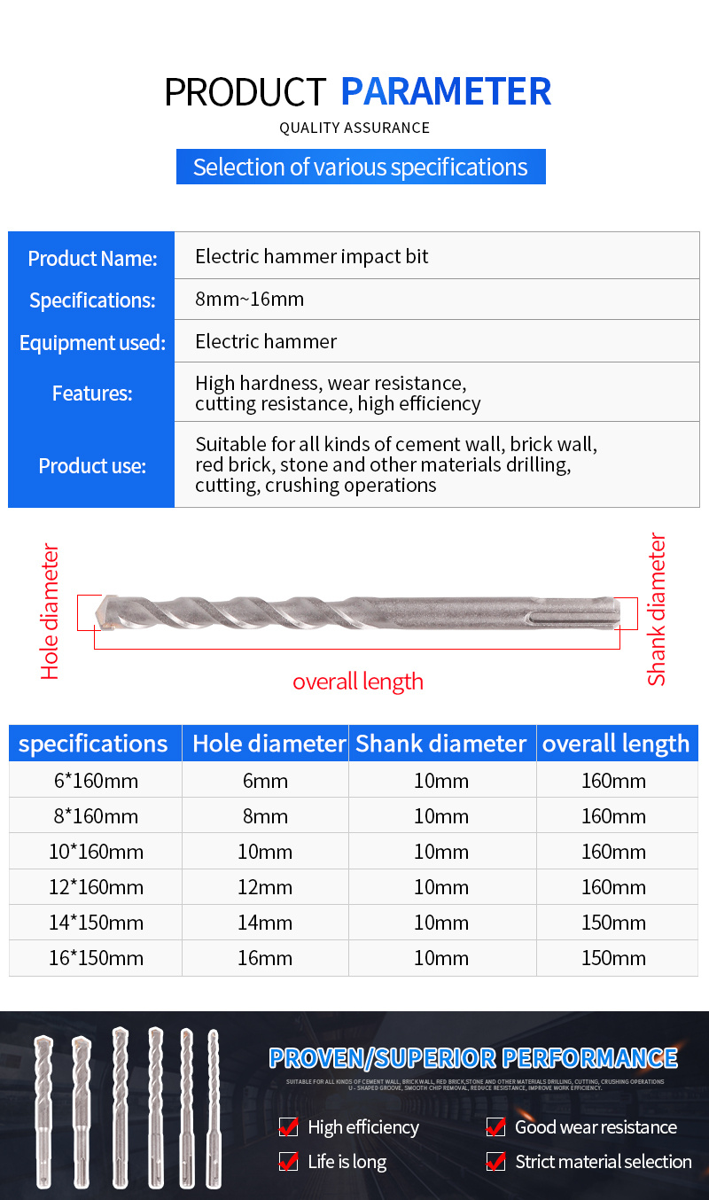 electric hammer impact bit spiral flute masonry brick wall - Temu ...