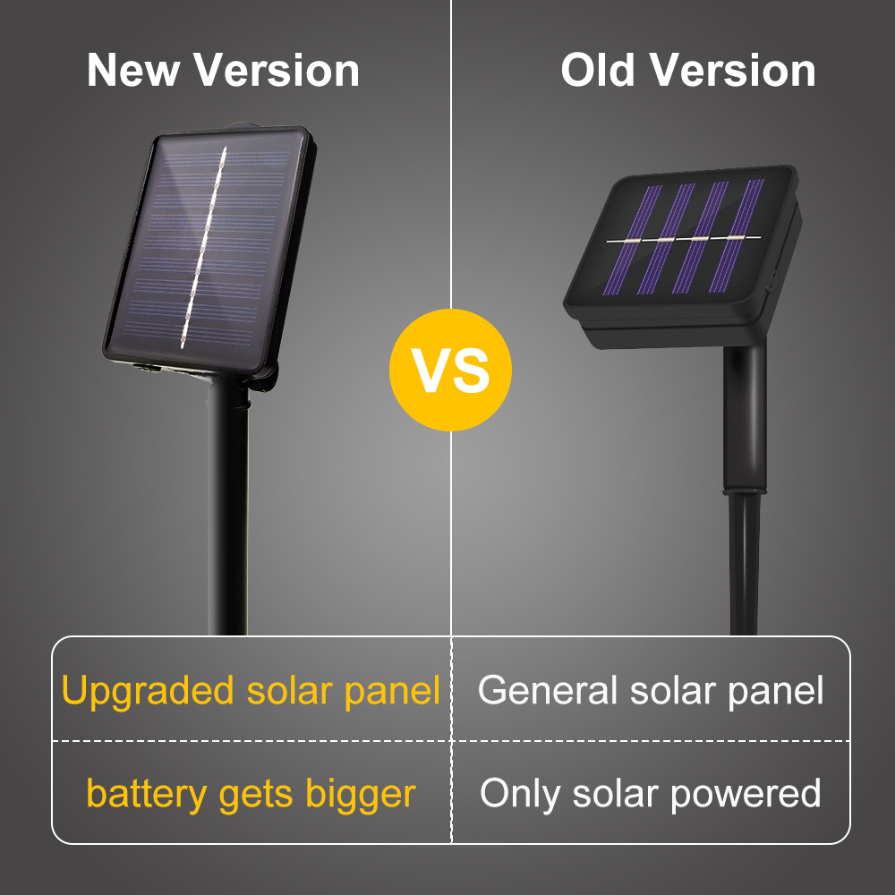 Light Garden 8 Mode Solar Fairy Lights 50 300 Leds! - Temu United Kingdom