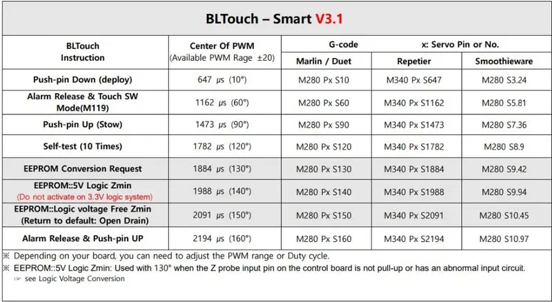 ANTCLABS BLTouch V3.1 자동 베드 레벨링 센서 / SKR 옥토퍼스 시리즈 마더 보드를위한 80CM 연장 케이블 ... ANTCLABS BLTouch V3.1 자동 베드 레벨링 센서 / SKR 옥토퍼스 시리즈 마더 보드를위한 80CM 연장 케이블 ...