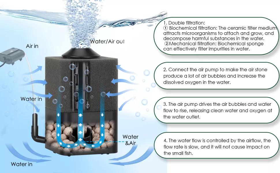 aquarium sponge filter - Temu Australia