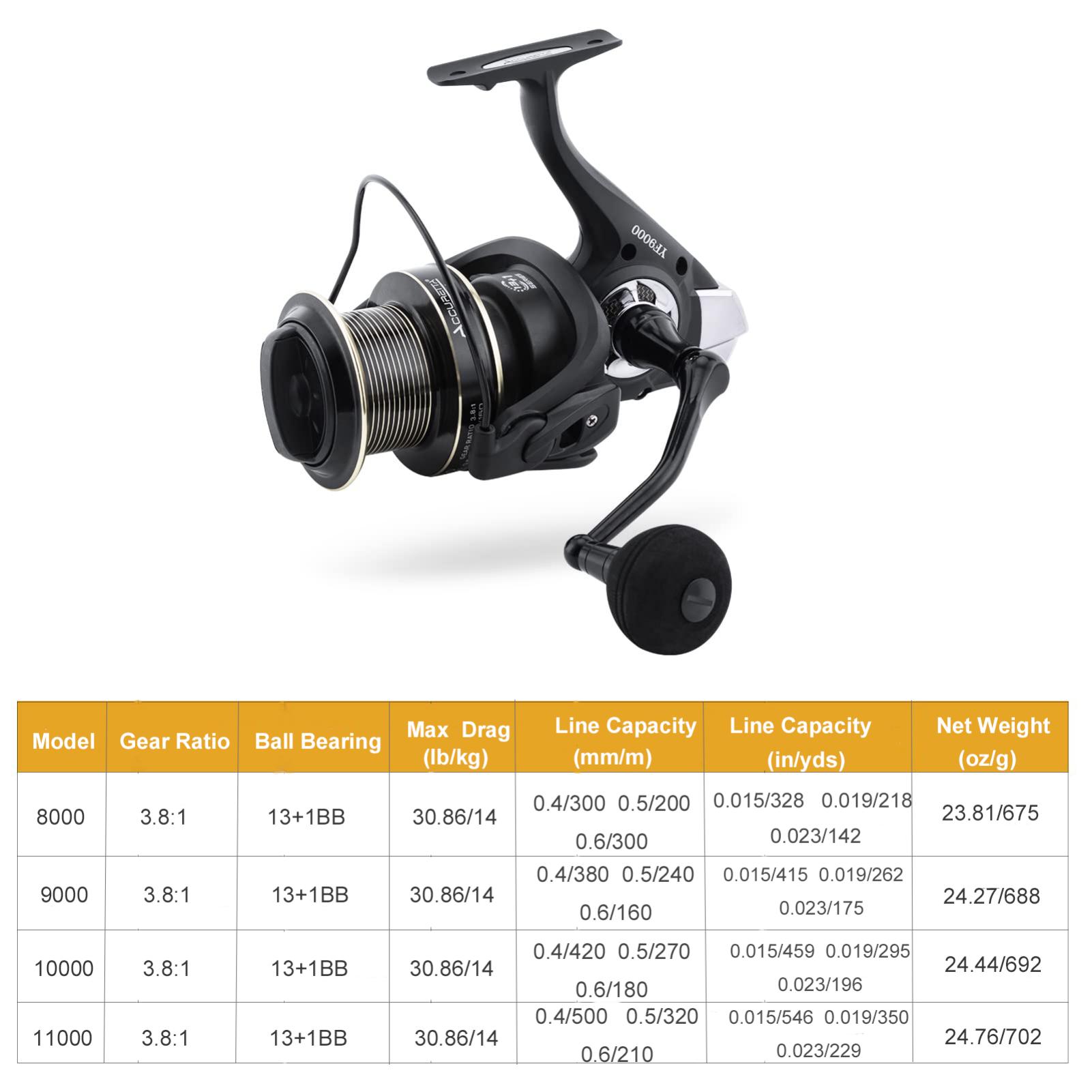 Long Cast Spinning Reel Large Capacity Freshwater - Temu Philippines