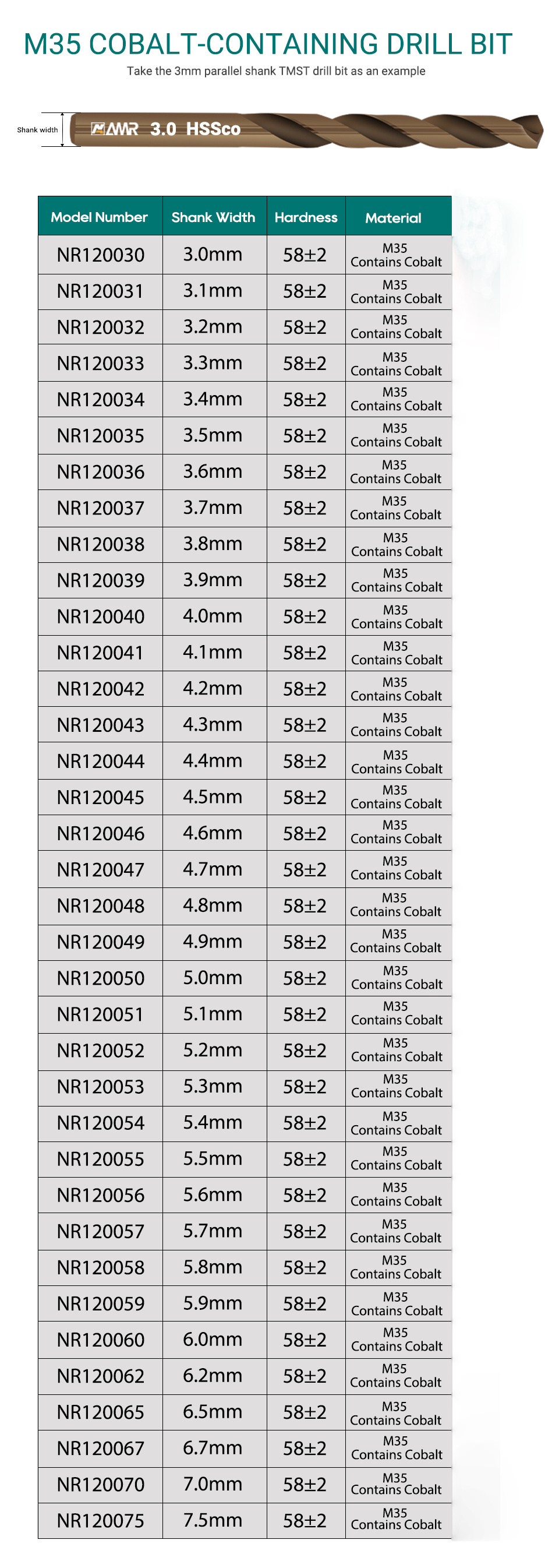 Hss Twist Drill Bits Set Serrated Grooving Cutting Tap - Temu New Zealand