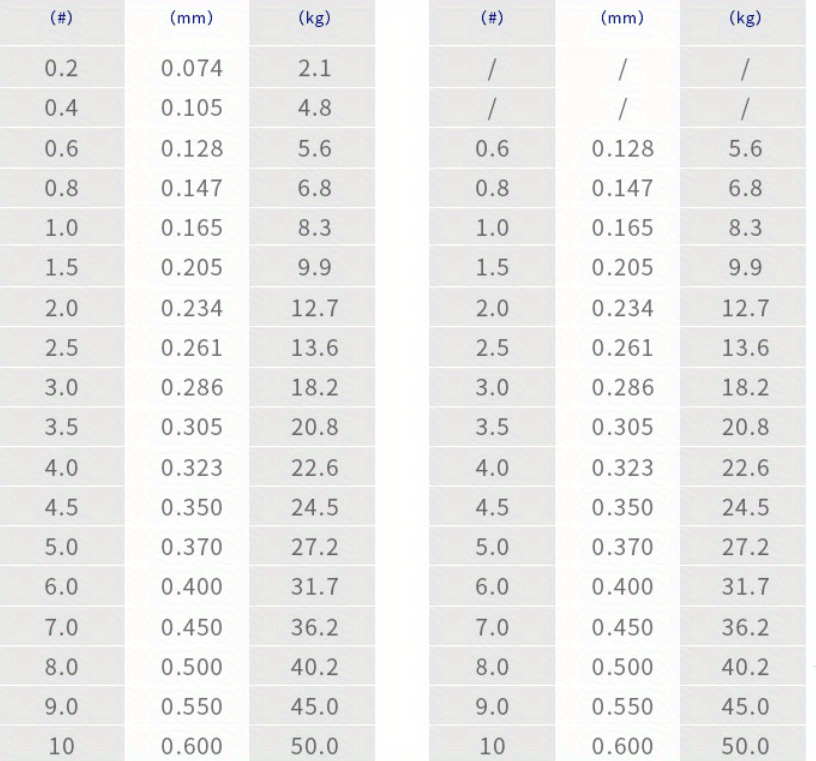 109yds 8 Strands Braided Pe Fishing Line Strong - Temu New Zealand