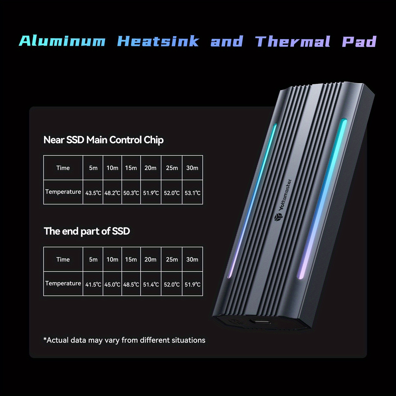 10 Rgb Gaming Ssd Case M.2 Usb 3.1 - Temu