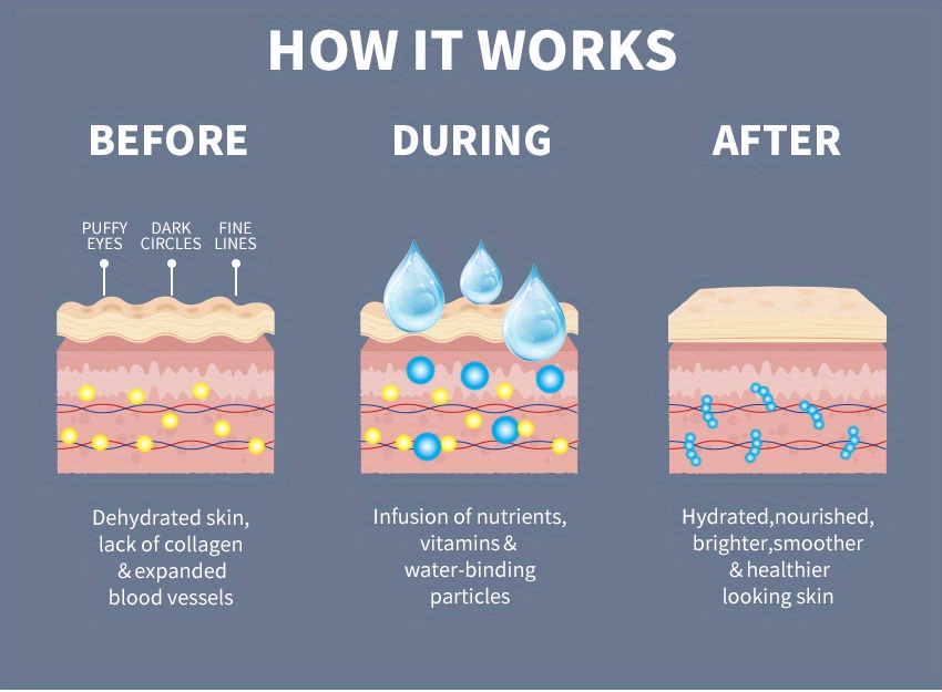 Collagen Eye Patches Hyaluronic Acid - Temu