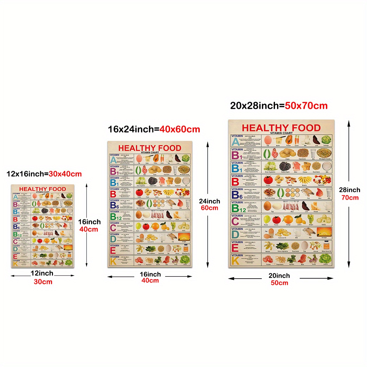 Canvas Poster Modern Art Chart Poster Fruit - Temu