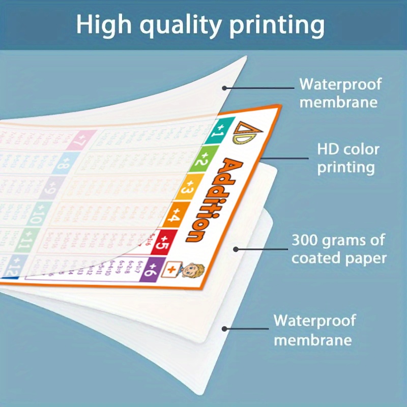 Math Posters Educational Math Waterproof Posters School - Temu