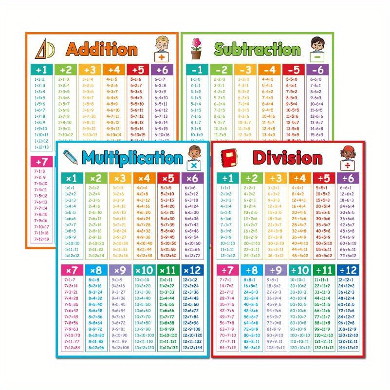 Math Posters Educational Math Waterproof Posters School - Temu