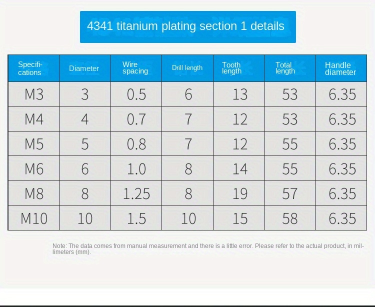 Titanium Coated Drill Tap Bit Hex Shank Drill Bit M4 M5 - Temu Australia