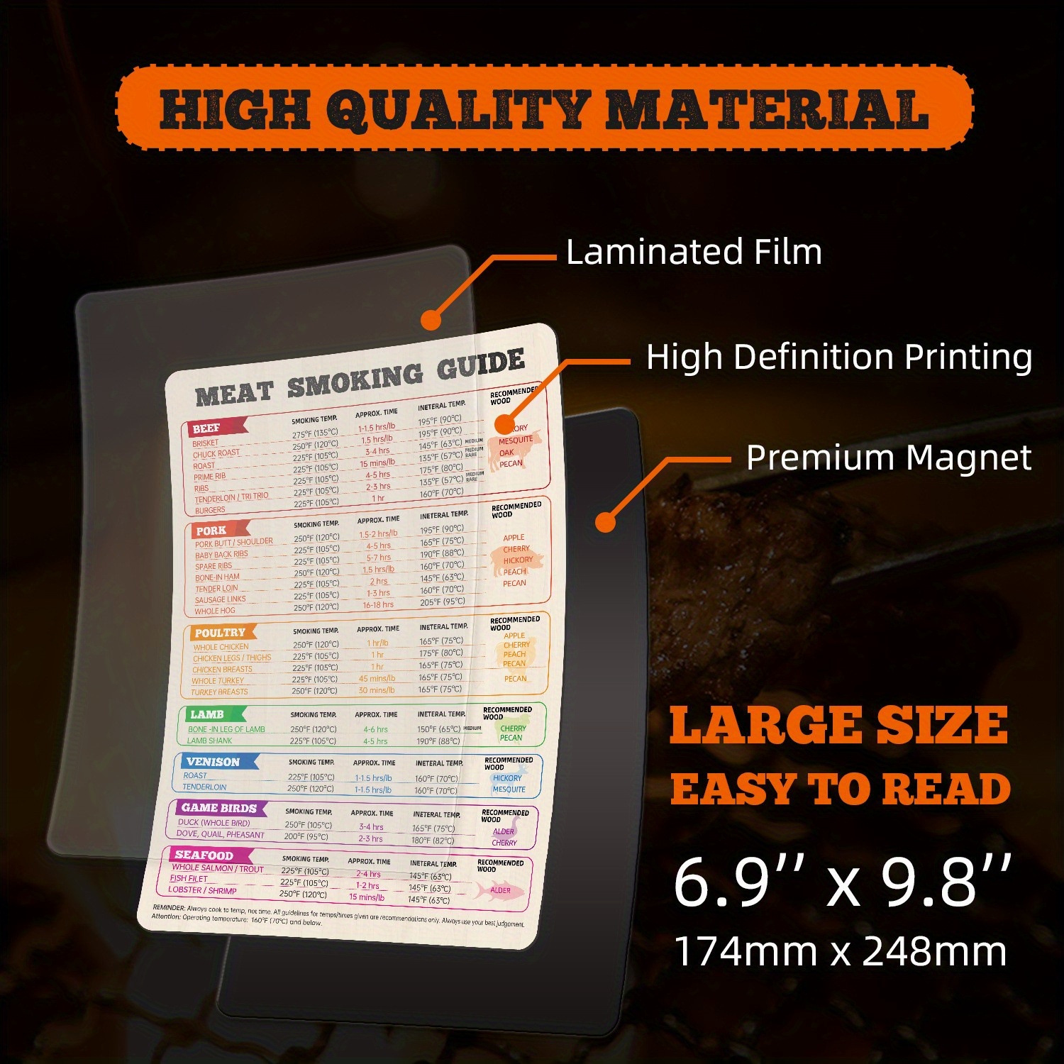 Wood Type, Cook Time, And Temperature Guide For Meat Smoking And ...