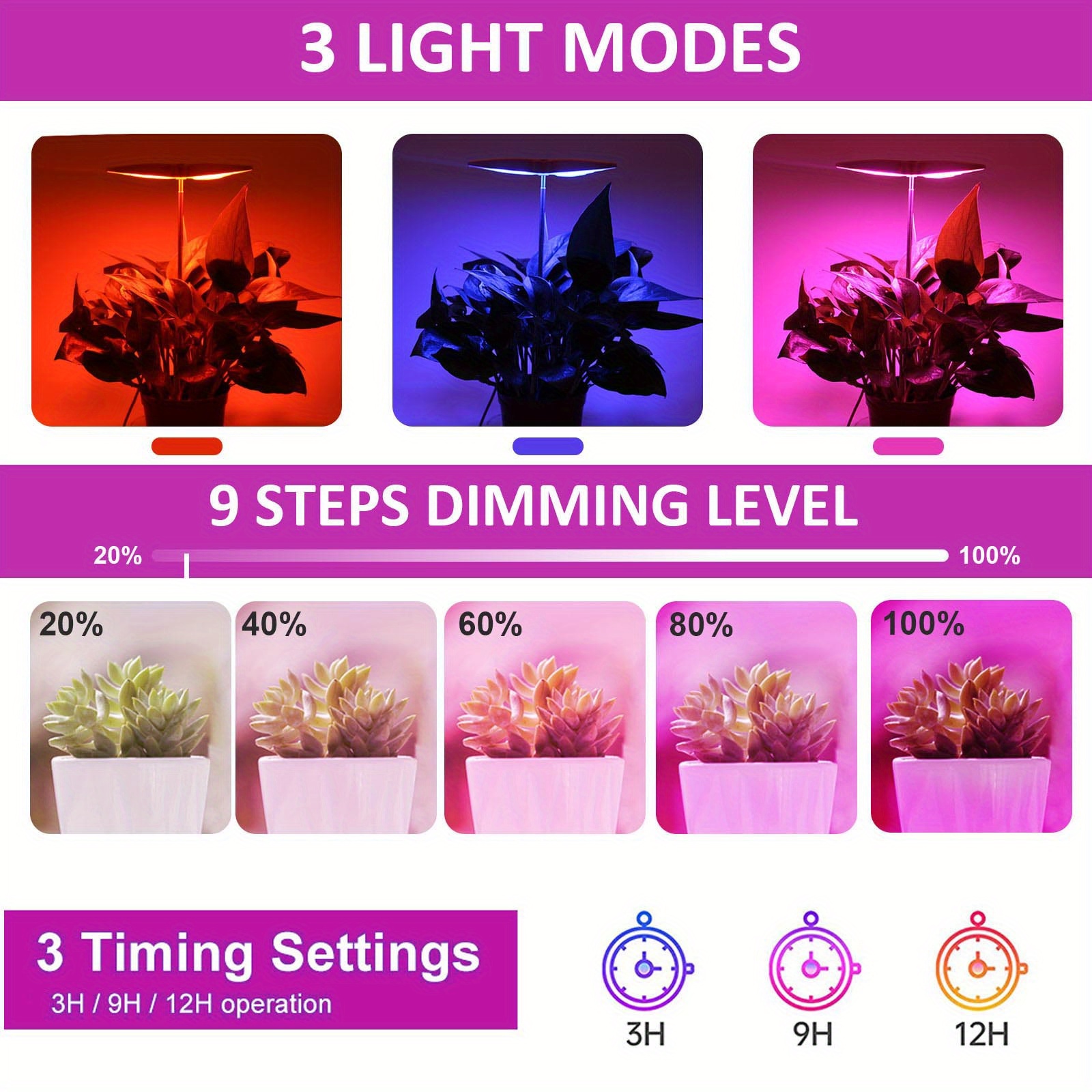 Stand 屋内植物用のフルスペクトルグローライト 赤青色のledグ Temu Japan