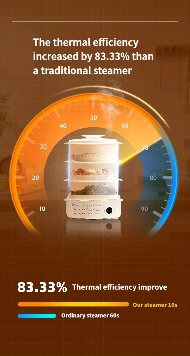 3 tier : Cook Multiple Dishes - Temu