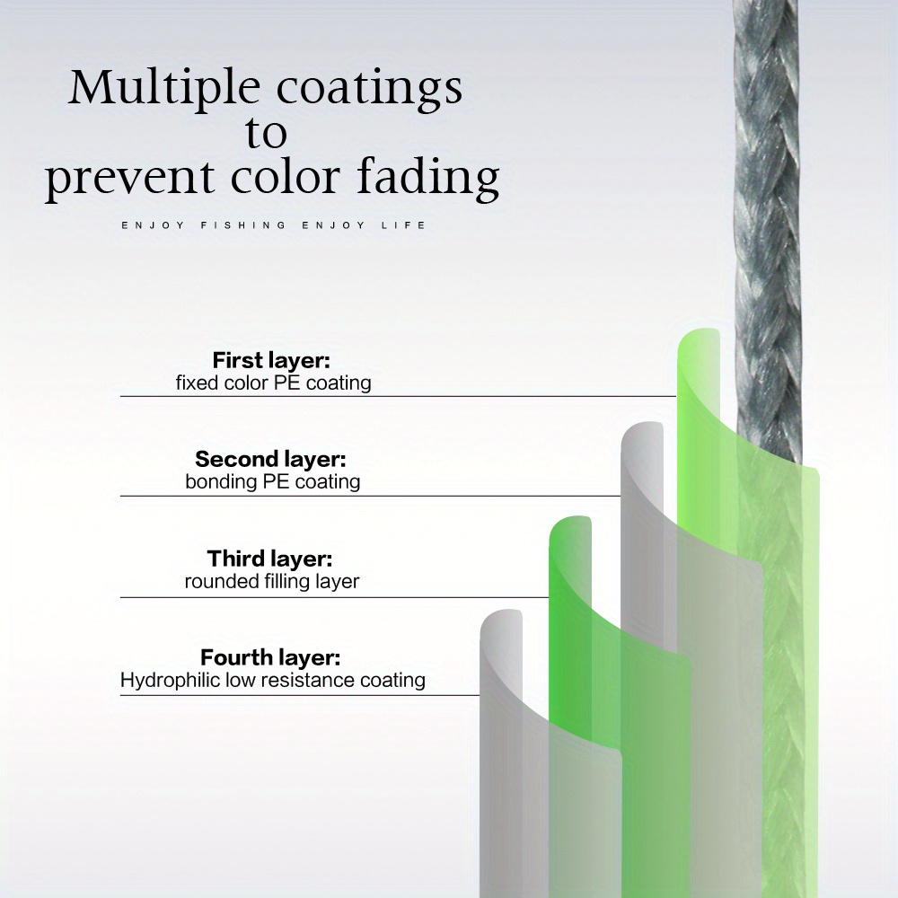 8x Braided Pe Fishing Line /164yds Wear Bite - Temu United Kingdom