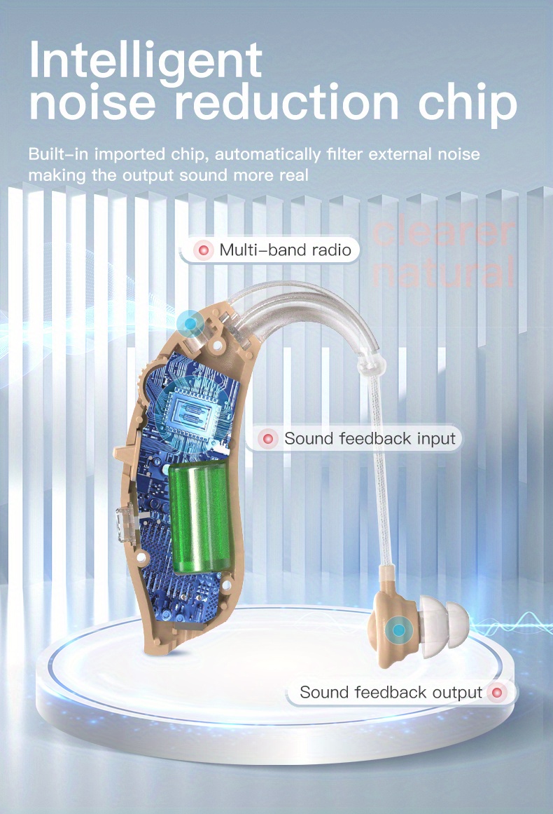 Sound Amplifier Rechargeable Bte Hearing Aids Digital Bte Hearing Aids ...