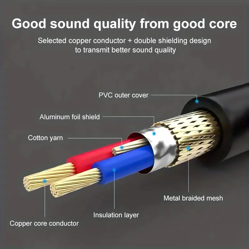 Xlr 마이크 케이블 마이크 프리앰블 스피커 시스템 라디오 방송국 등을 위한 무산소 구리가 있는 남성 여성 패치 코드