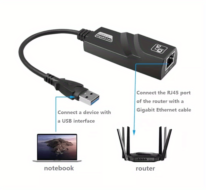 1000 Usb 3.0 Usb c Usb3.0 Rj45 Network - Temu