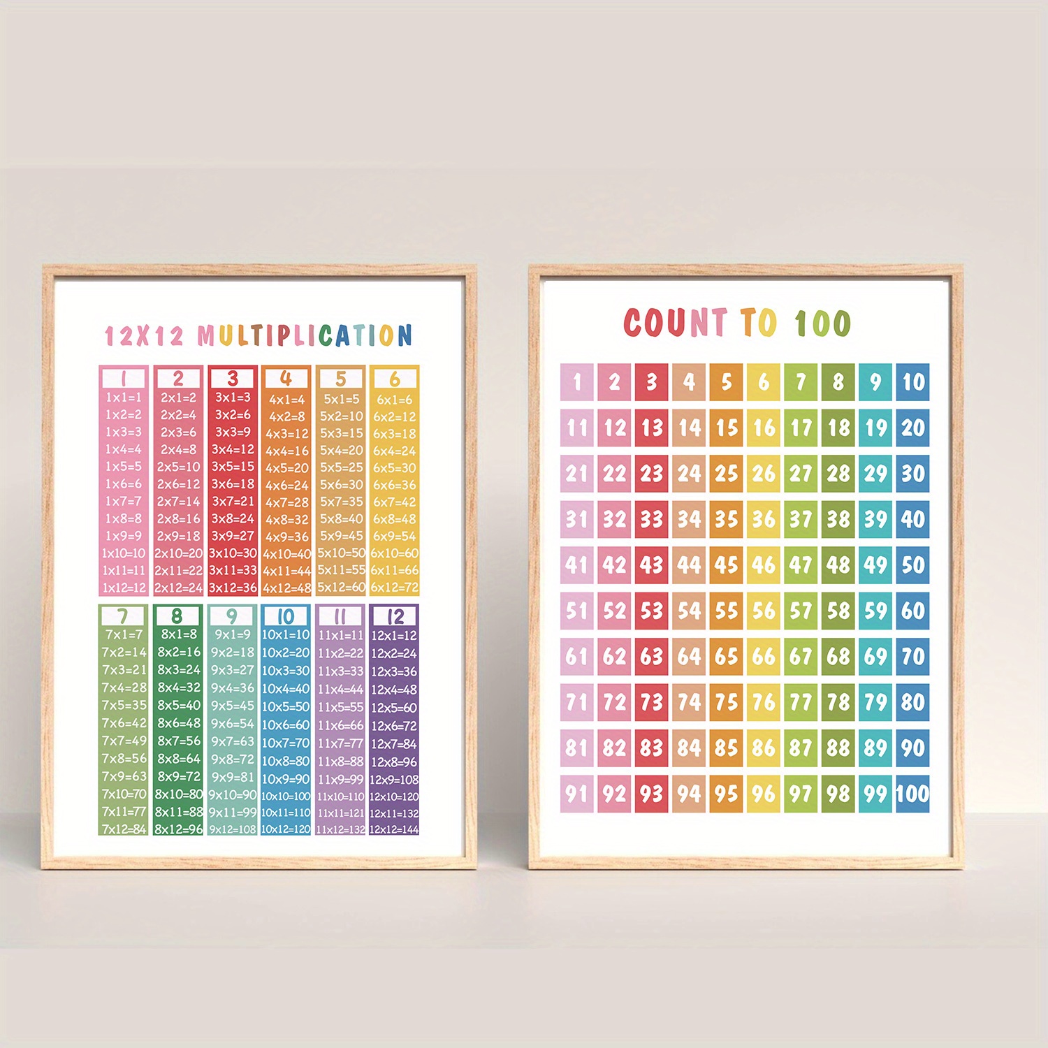 Educational Posters: Laminated Counting 1 100 12x12 - Temu Netherlands