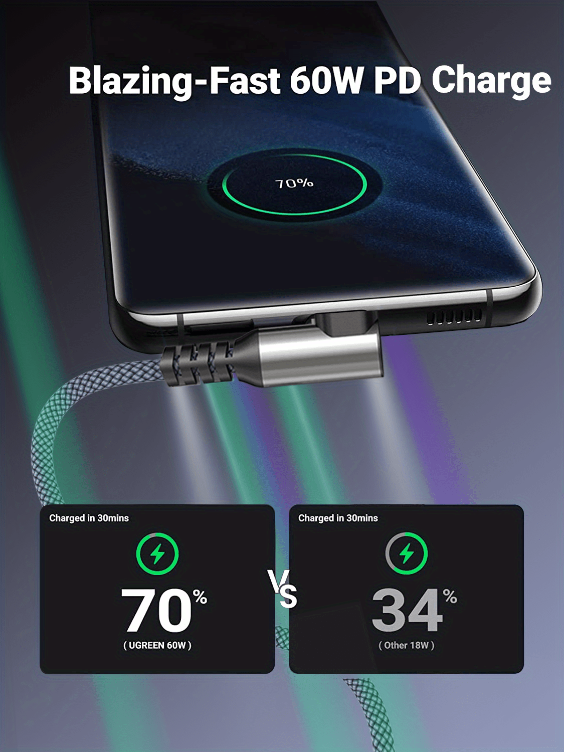 Super Fast 90° Type C Charger Charging Speed 2 in 1 Data - Temu United ...