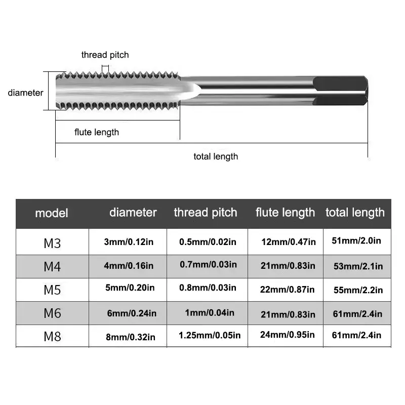 Complete Hand Tap Tapping Set Thread Repairer Drill Bit Temu