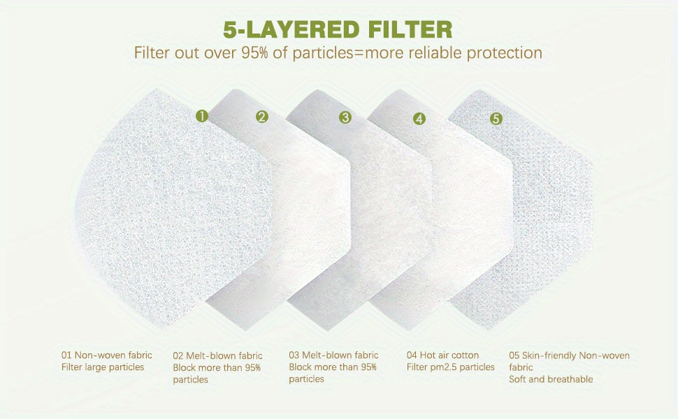 Kn95 Face Masks 5 ply Breathable Safety Respirator Cup Dust - Temu