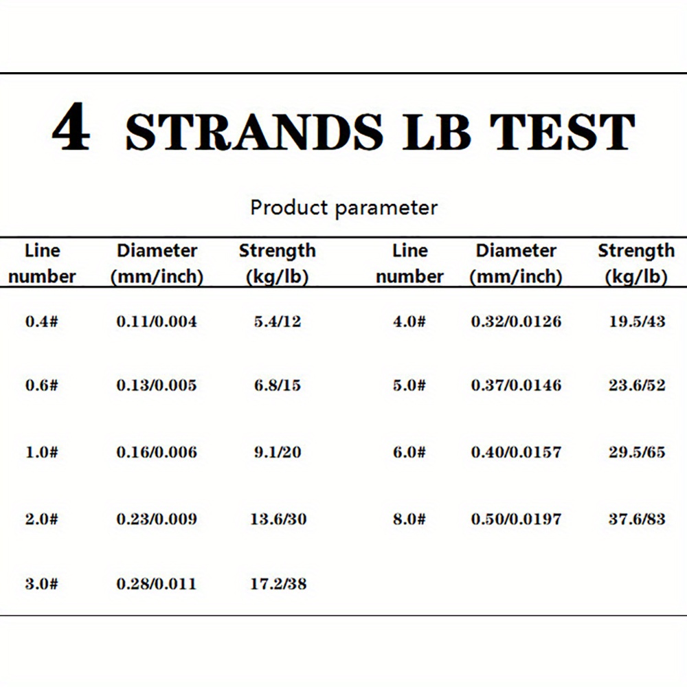 Braided Fishing Line 4 Strands Abrasion Resistant Anti bite - Temu ...