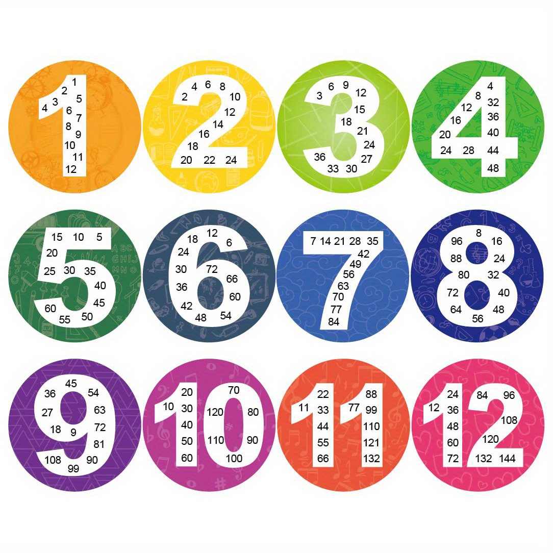 Math Posters: A Fun Educational Classroom Resource - Temu Armenia