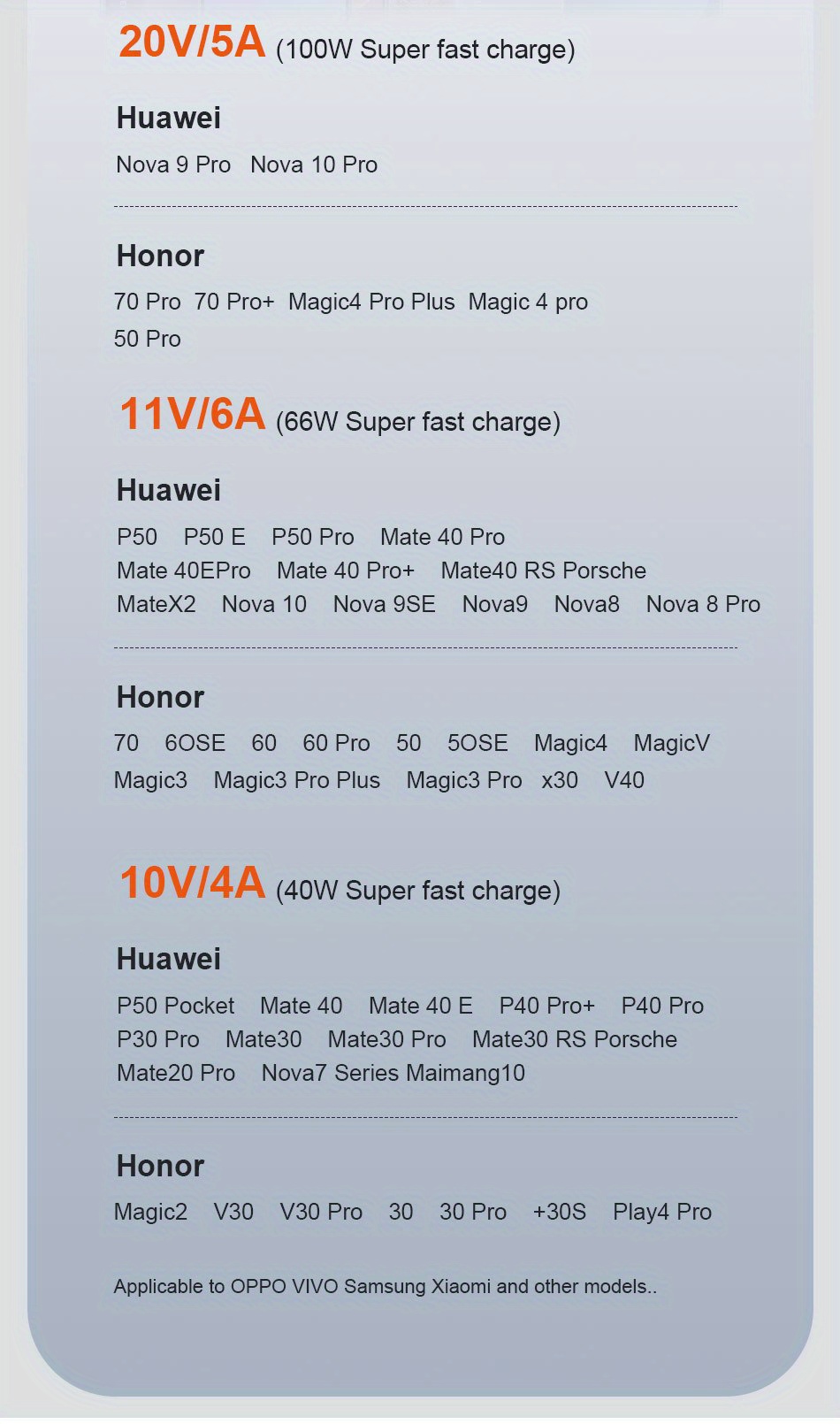 100w7a Charging c c Pd Charger - Temu New Zealand