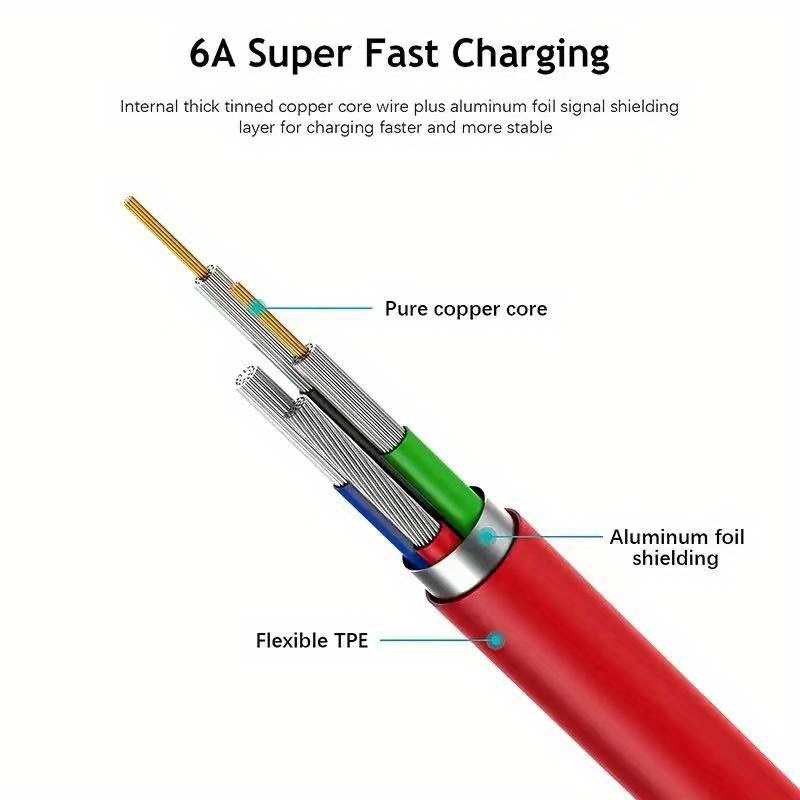 Cable 6.5a Type C Type C Cable Usb Pd Usbc - Temu Kuwait