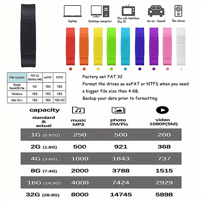 100% Capacity Usb Stick 256gb 128gb Silicone Bracelet Wrist - Temu ...