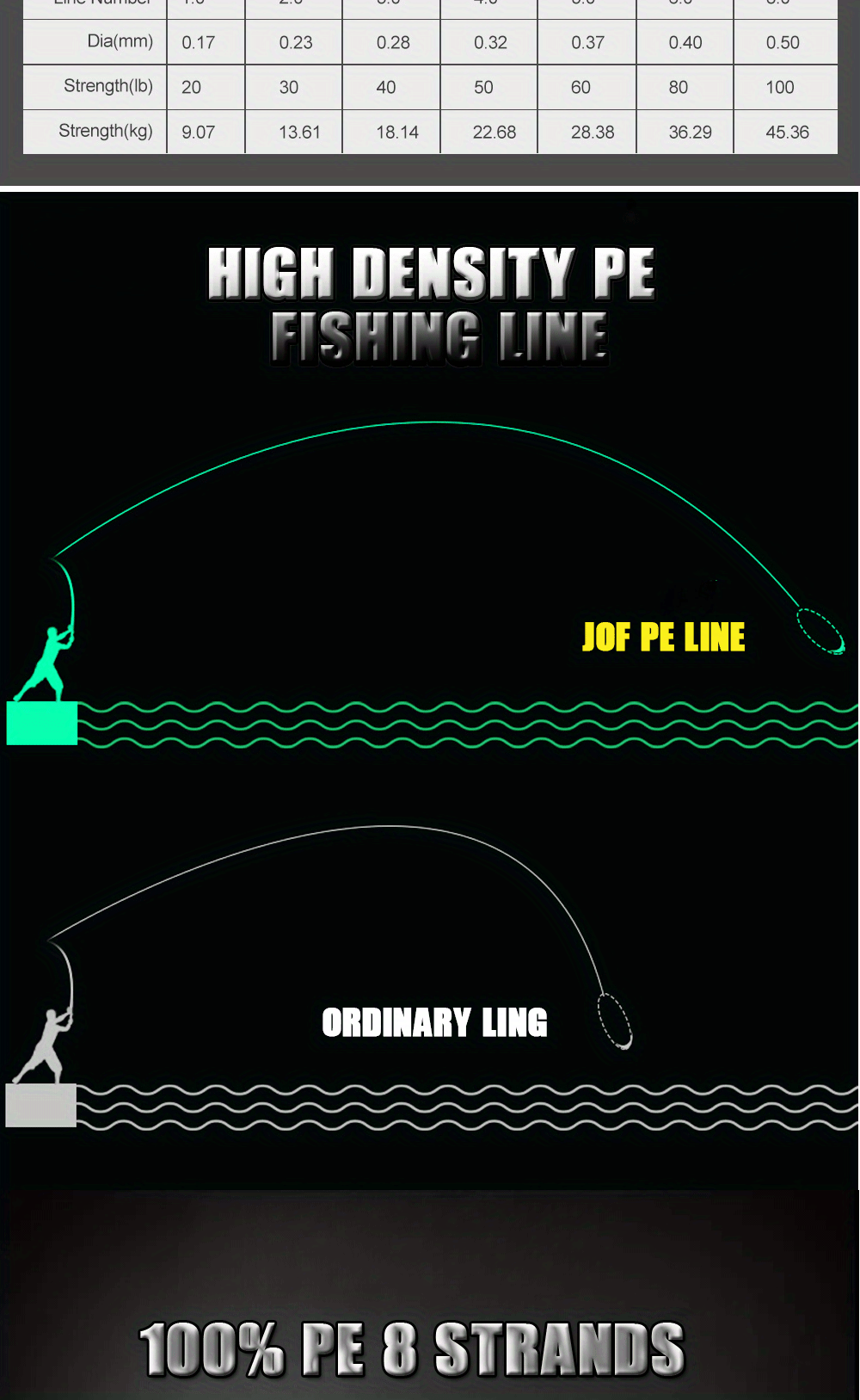 Premium 8 Strand Braided Fishing Line Strong Durable - Temu Ireland