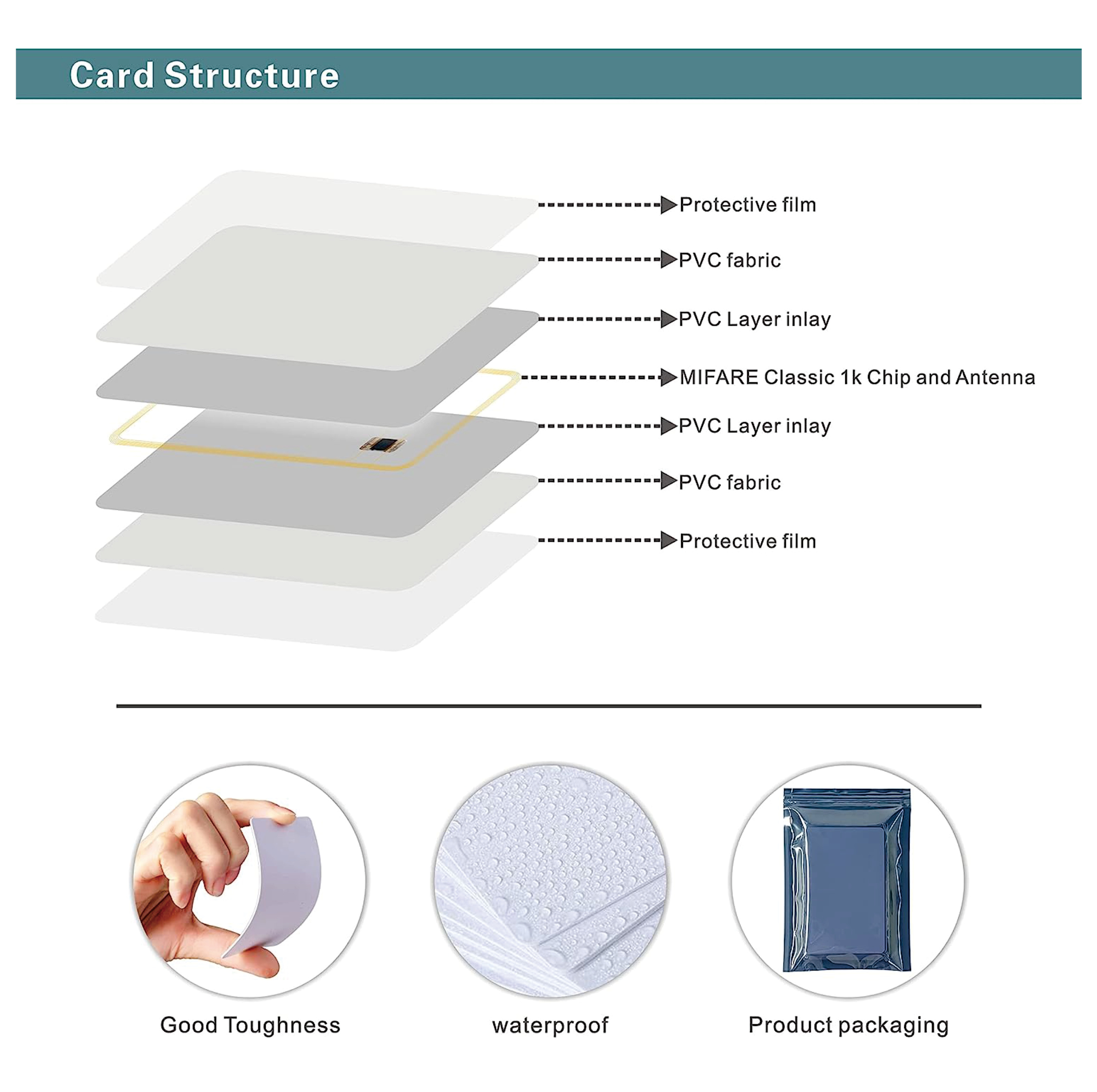 1k Intelligent Cards: Iso 14443a 13.56mhz Blank - Temu United Kingdom