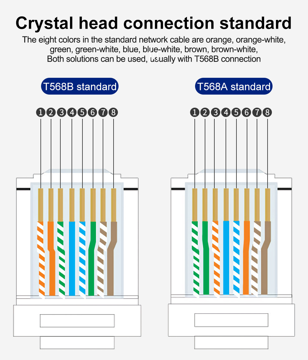 Rj45 Pass Ratcheting Crimper 6p/8p Modular Plug Crimping - Temu Canada
