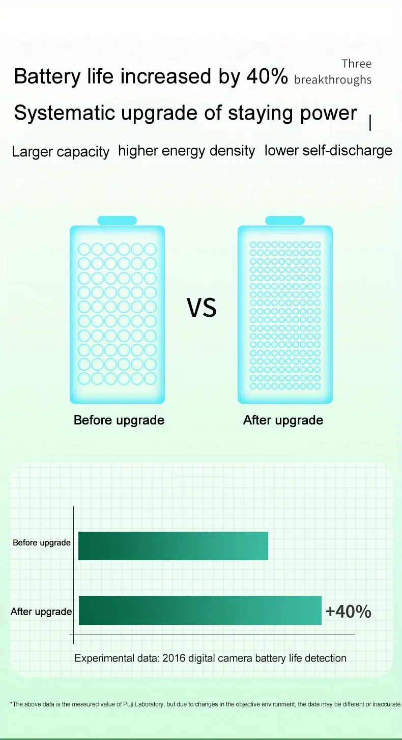 1 5v Aa Batteries Suitable Game Controller Alarm Temu