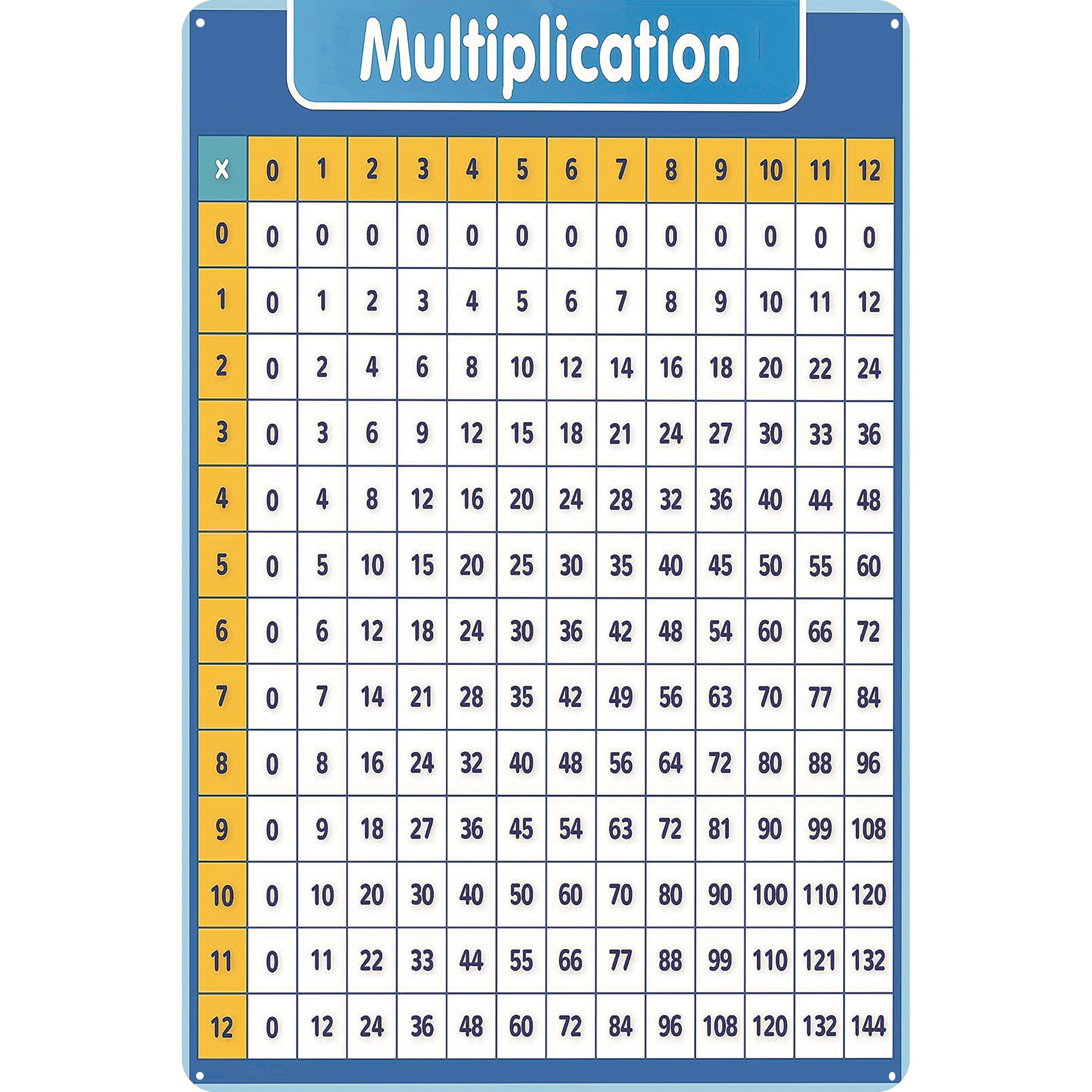 Vintage Metal Tin Sign Decor Multiplication Chart Dry Erase - Temu