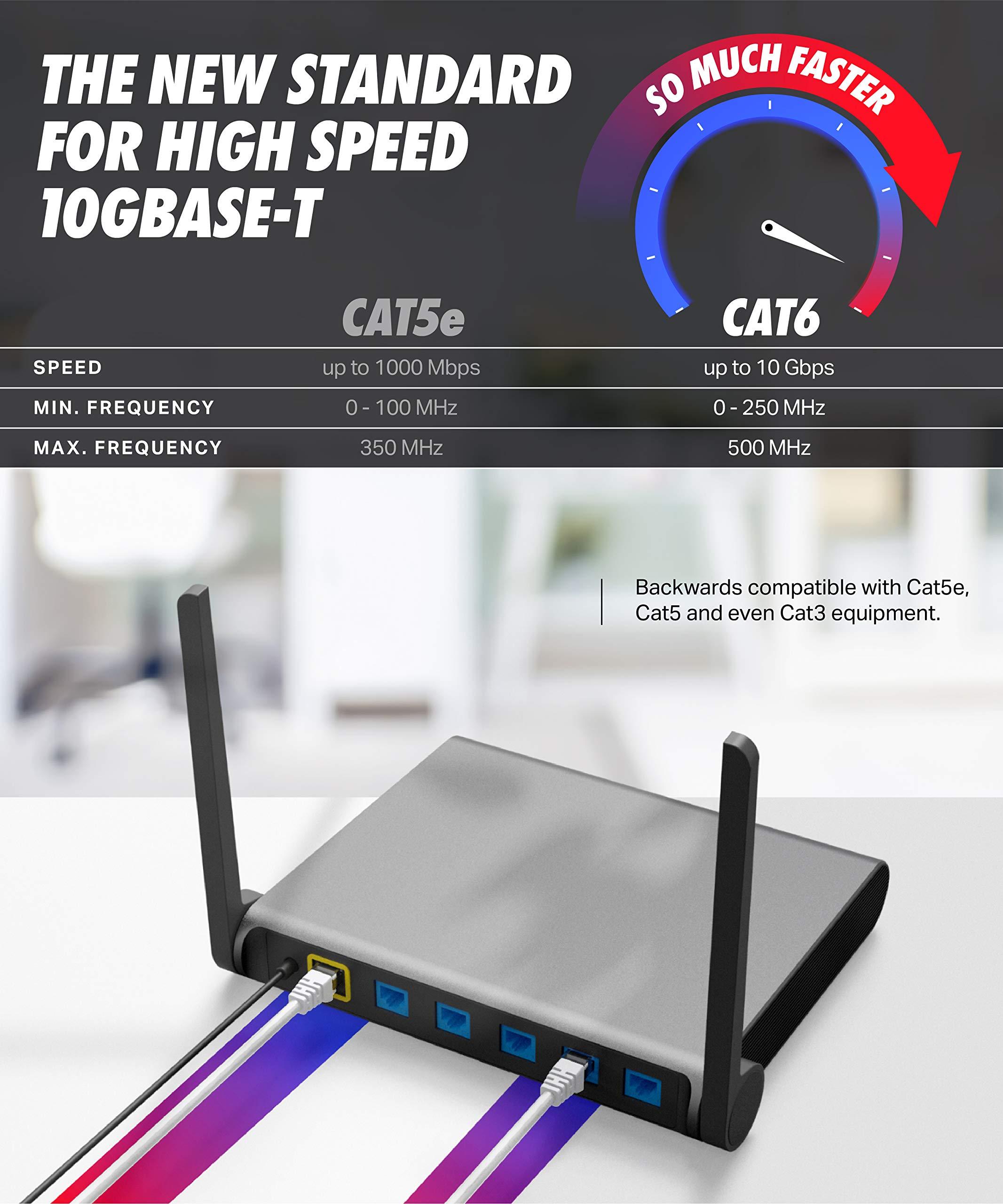 Cat 6 Ethernet Cable Lan Network Cable Utp Internet Network - Temu
