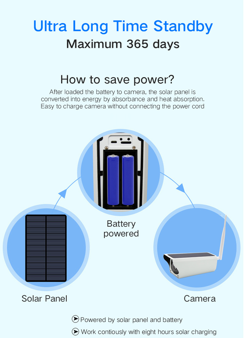 Low power Solar powered Smart Security Camera 360° Ptz - Temu New Zealand