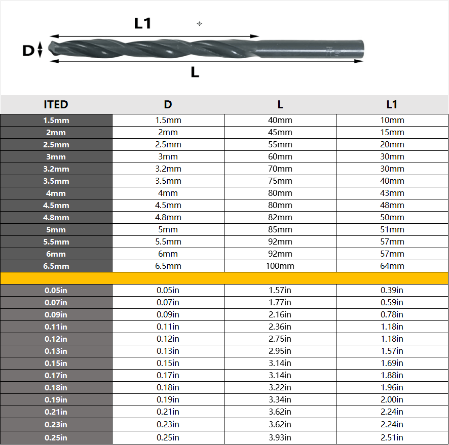 13pcs Set 1 6 5mm 4241 Hss Twist Drill Bit Set Cobalt Drill Bit Hole Cutter Bit For Stainless ...