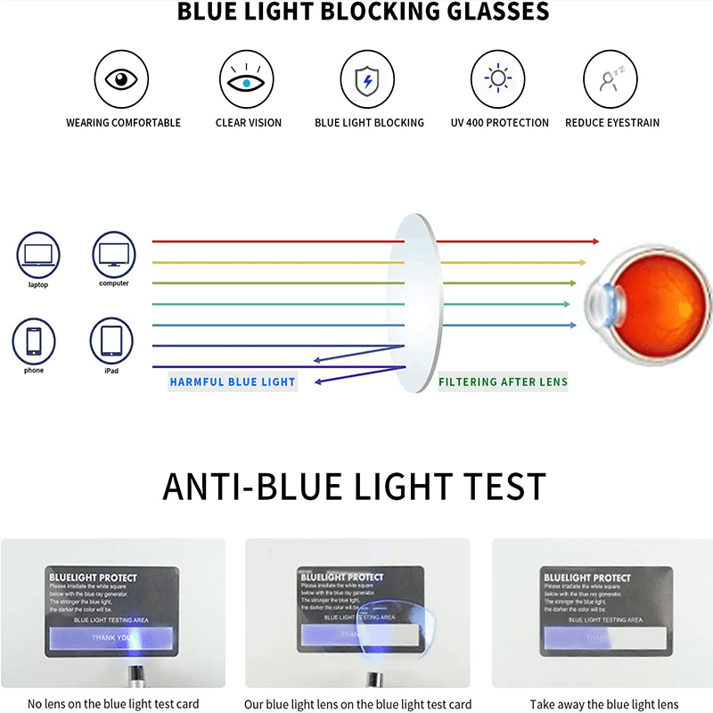 Oversized Blue Light Blocking Computer Glasses Thick Square Temu