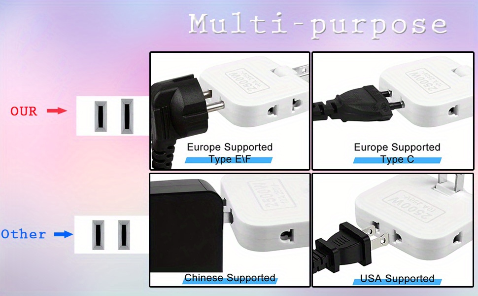 Ac Adapter 3 Way Flat Wall Outlet Extender 2 prong Swivel - Temu