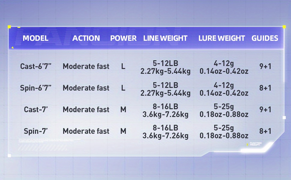 Handing Star Rail Five section Carbon Lure Rod Portable - Temu