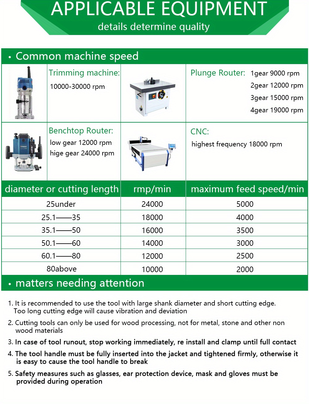 shank style router bit louvre milling - Temu Australia