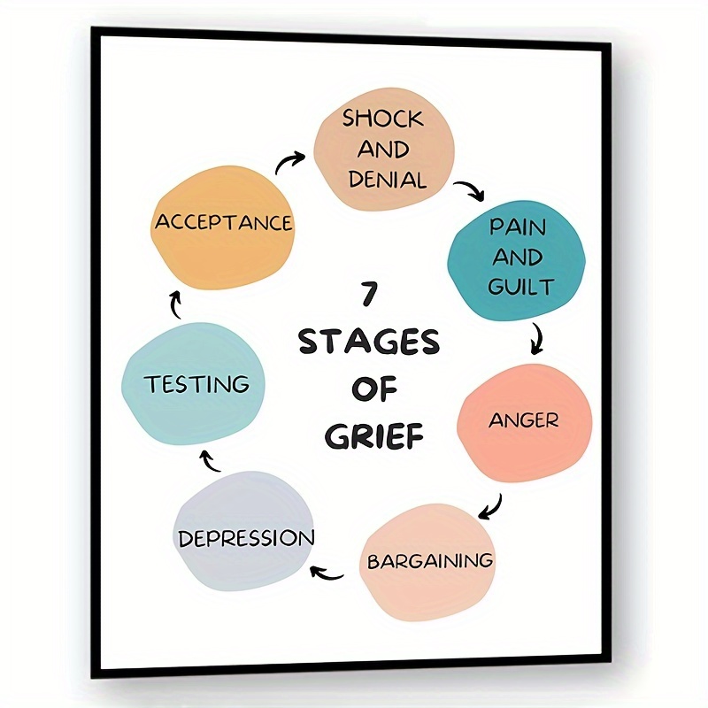 Stages Grief Flip Chart Poster Therapist Office Decor Mental - Temu Türkiye